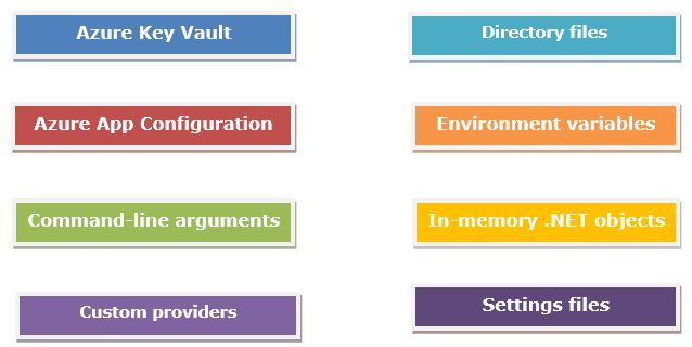 Getting Started With ASP.NET Core - Part Four